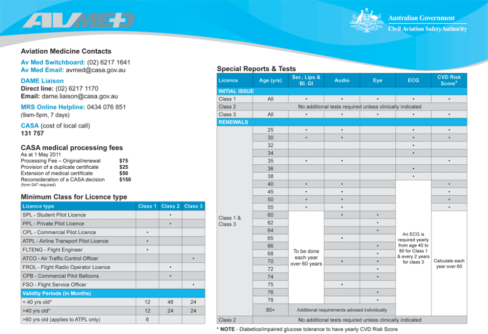 Aviation Medicals | Dr Thomas Perkins